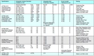 Pipe Chart Stainless Steel - Metal Vision